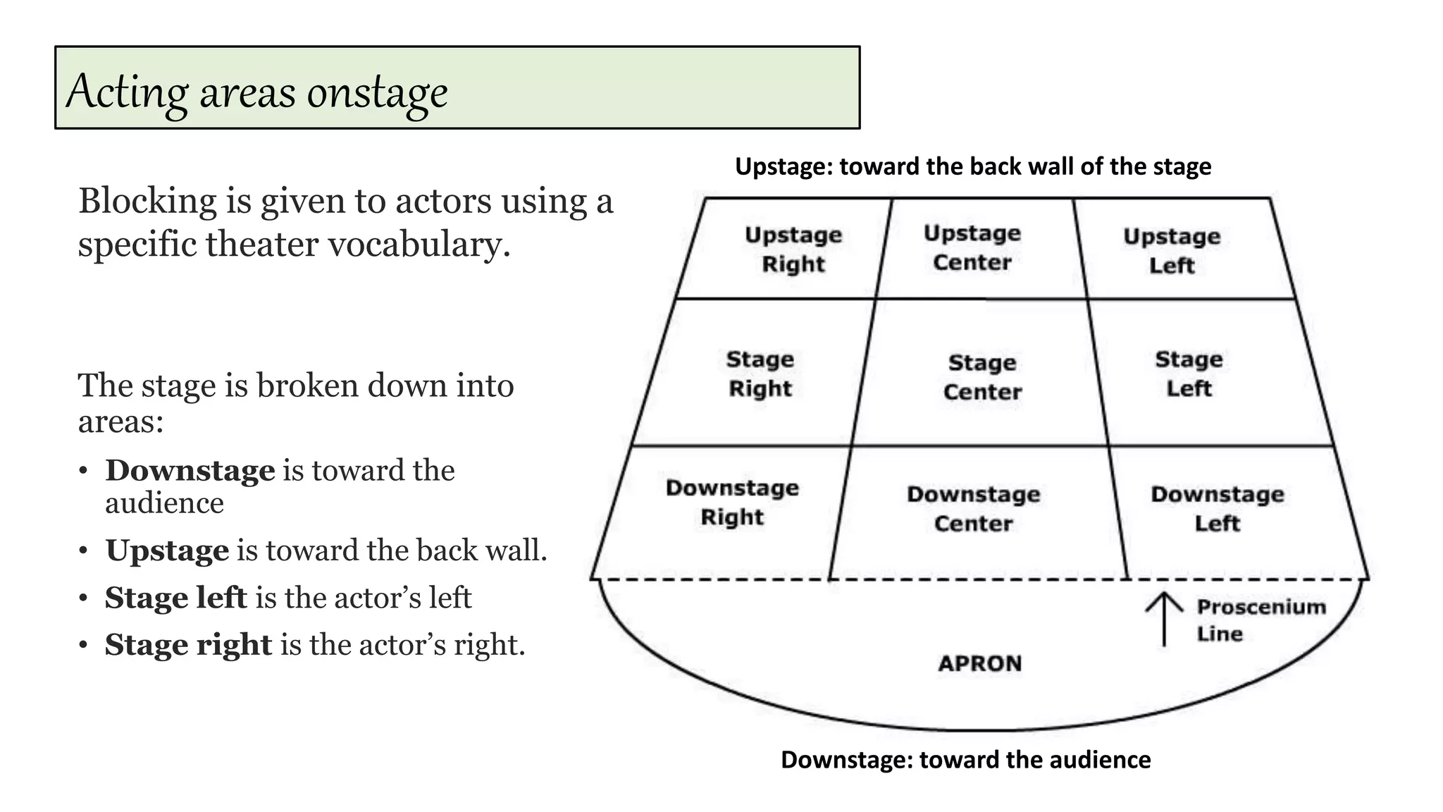 Stage terminology for actors part 2 stage directions | PPT