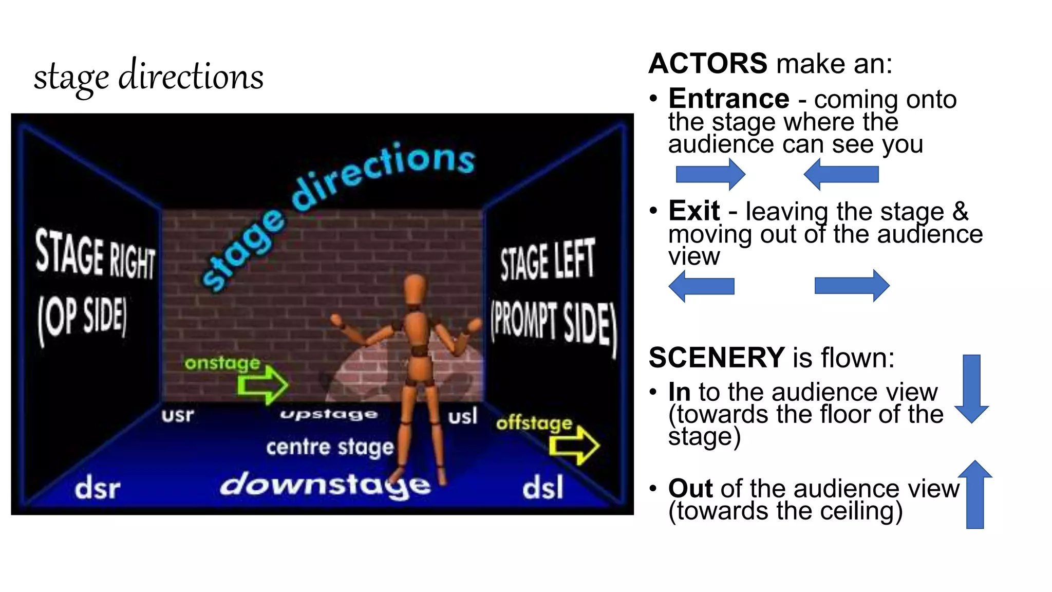 Stage terminology for actors part 2 stage directions | PPTX