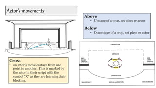 Stage terminology for actors part 2 stage directions | PPTX