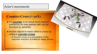 Stage terminology for actors part 2 stage directions | PPTX
