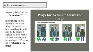 Stage terminology for actors part 2 stage directions | PPTX