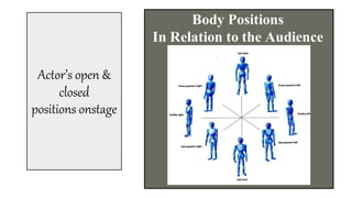 Stage terminology for actors part 2 stage directions | PPTX