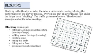 Stage terminology for actors part 2 stage directions | PPTX