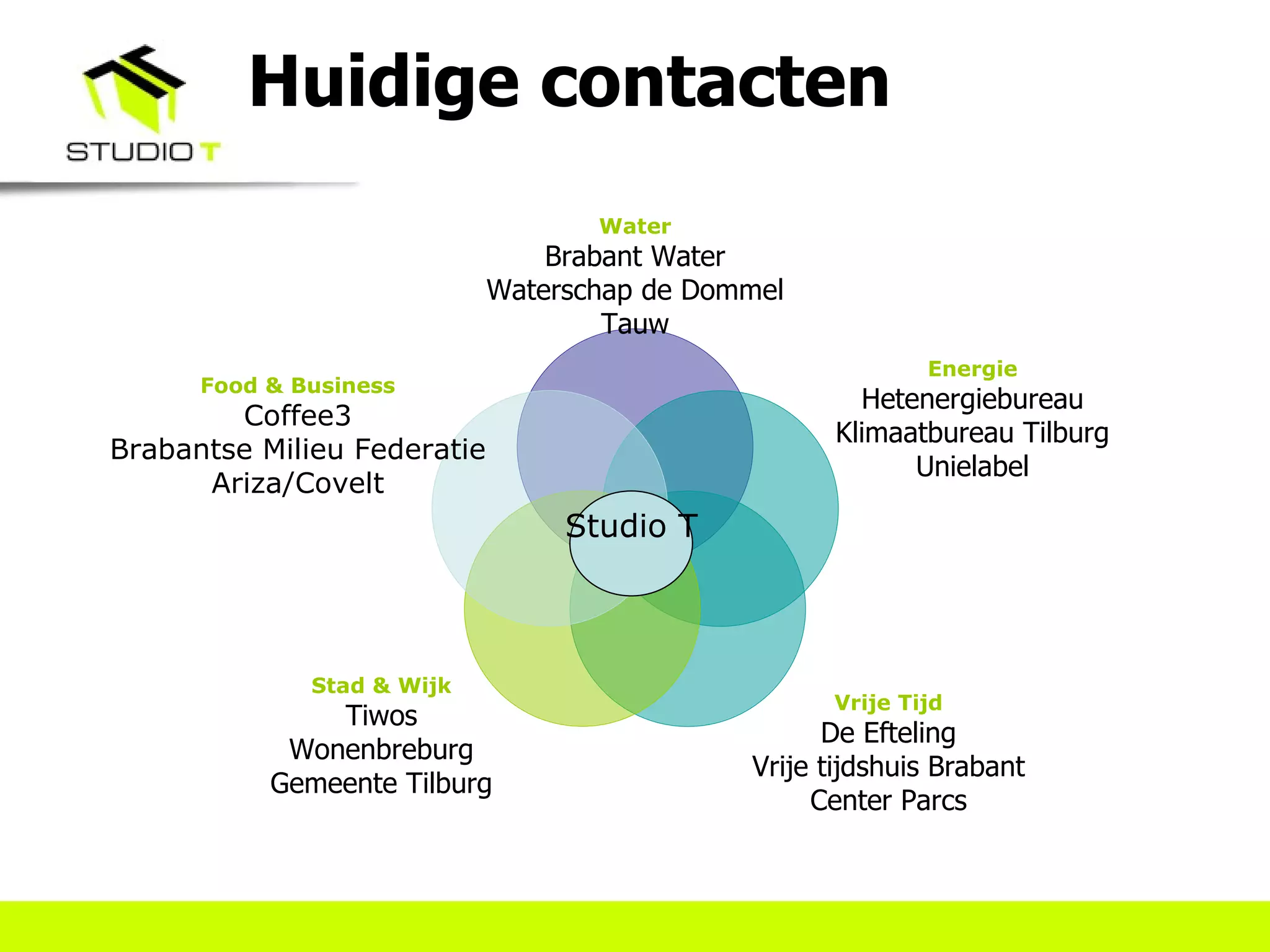 Presentatie stage 3 3-11 | PPT