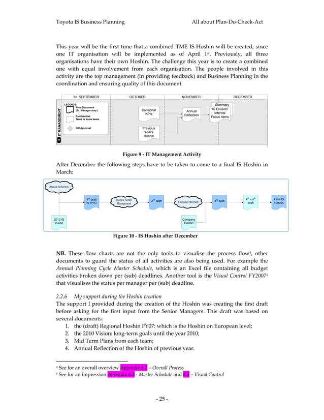toyota pdca | PDF
