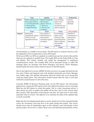 toyota pdca | PDF