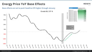 USA Stagflation | PDF
