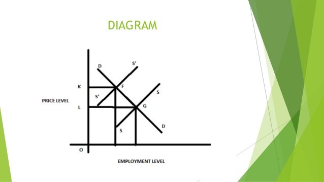 Stagflation and inflationary gap