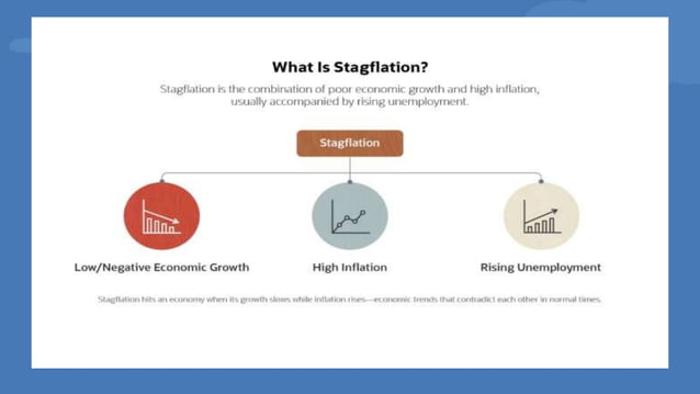 Stagflation in-WPS Office stagflation in | PPT