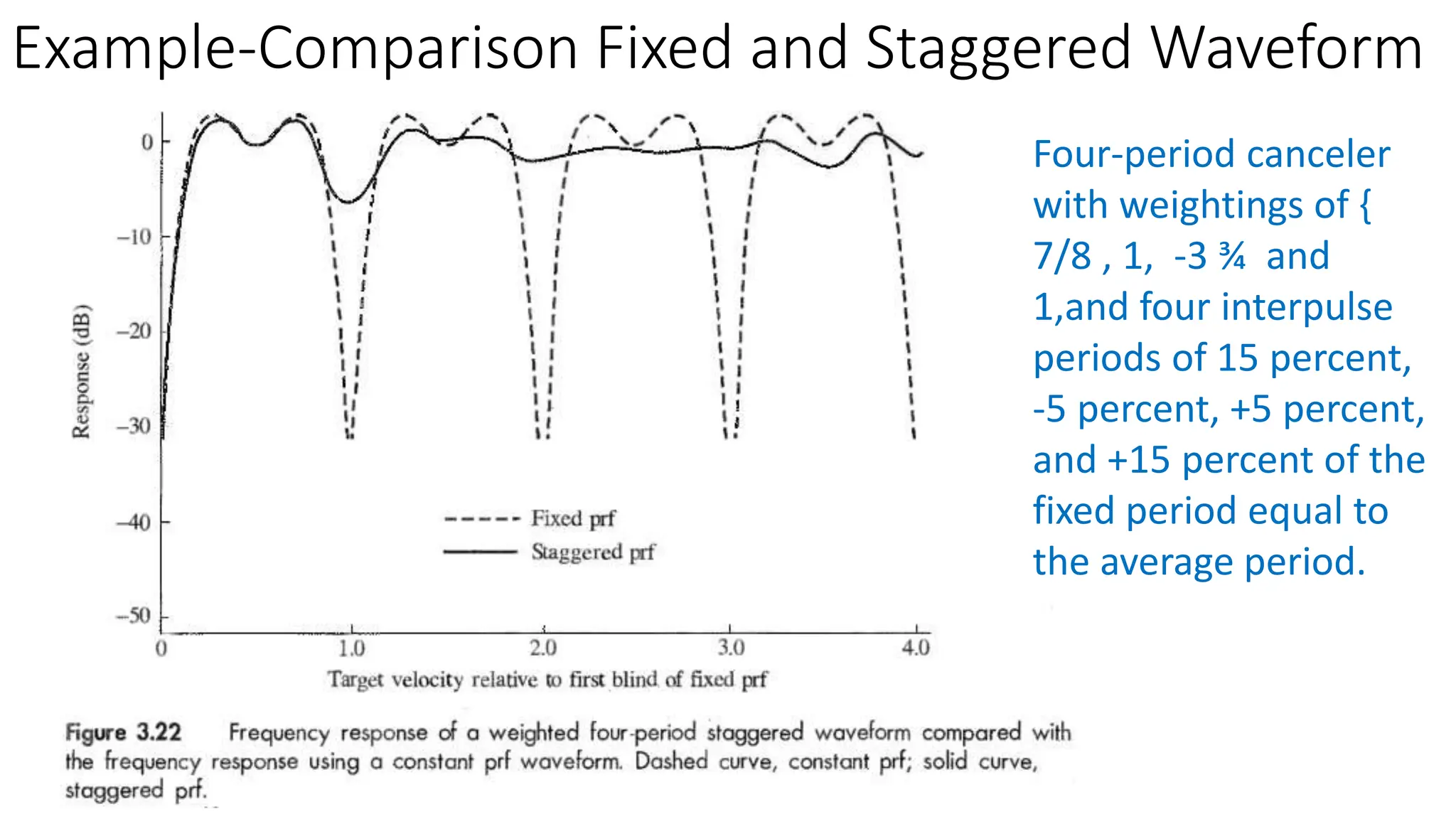 Staggered PRFsN Radar System and antenna theory.pptx