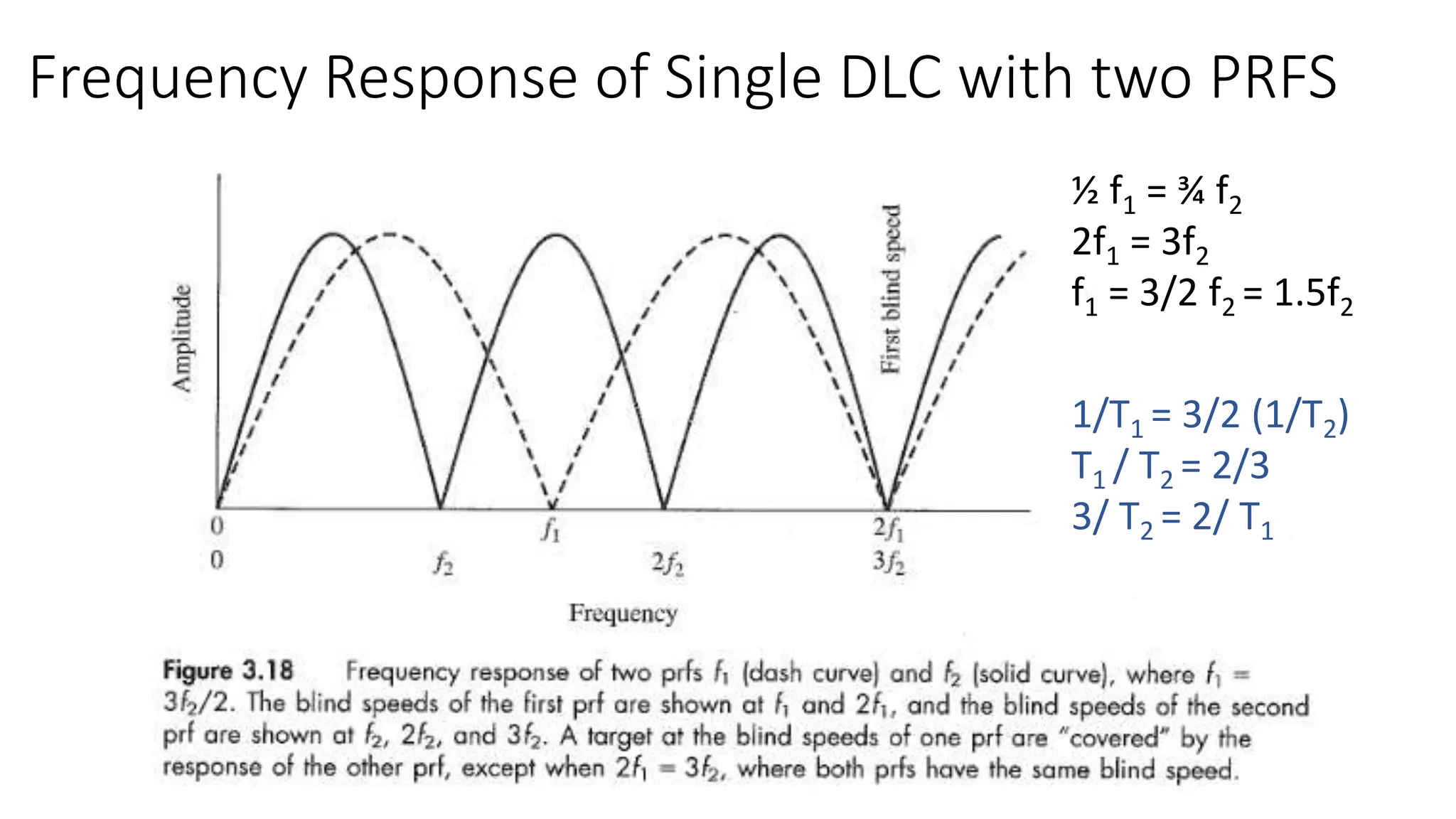 Staggered PRFsN Radar System and antenna theory.pptx