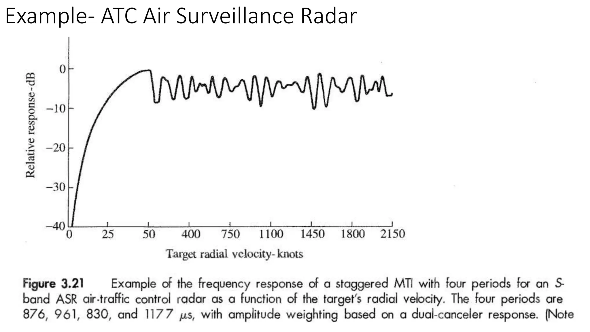 Staggered PRFsN Radar System and antenna theory.pptx