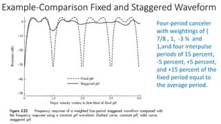 Staggered PRFsN Radar System and antenna theory.pptx