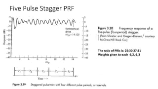 Staggered PRFsN Radar System and antenna theory.pptx