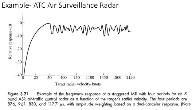 Staggered PRFsN Radar System and antenna theory.pptx