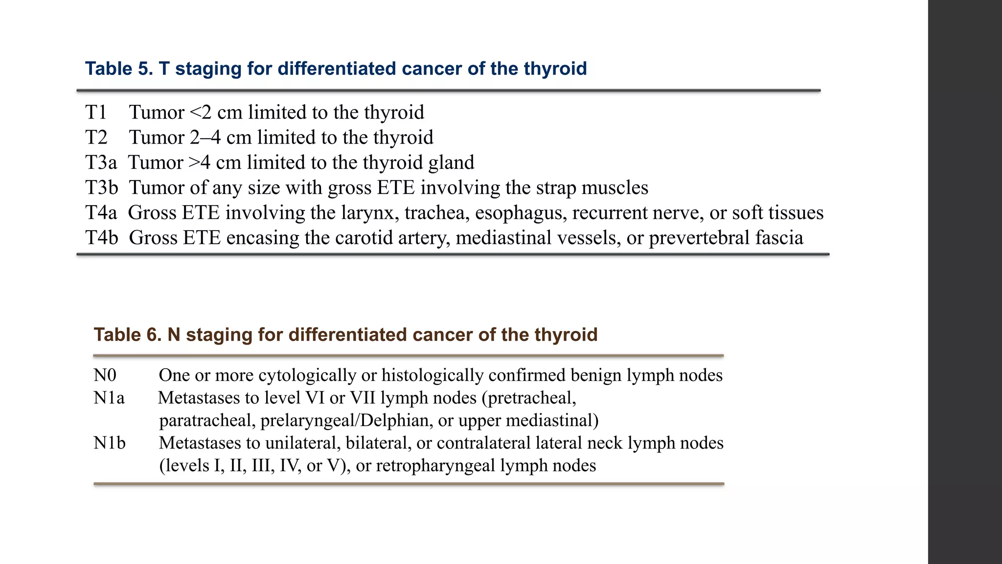 New AJCC/UICC Staging System for Head & Neck, and Thyroid Cancer | PPTX