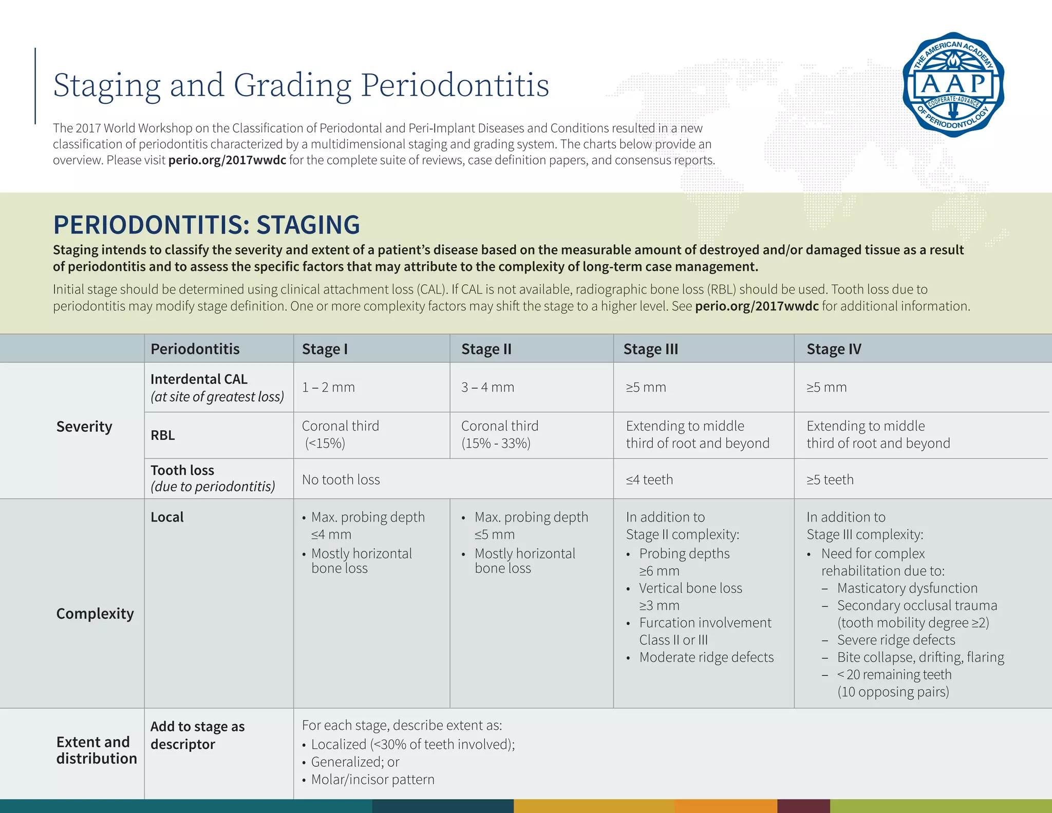 Staging-and-Grading-Periodontitis.pdf