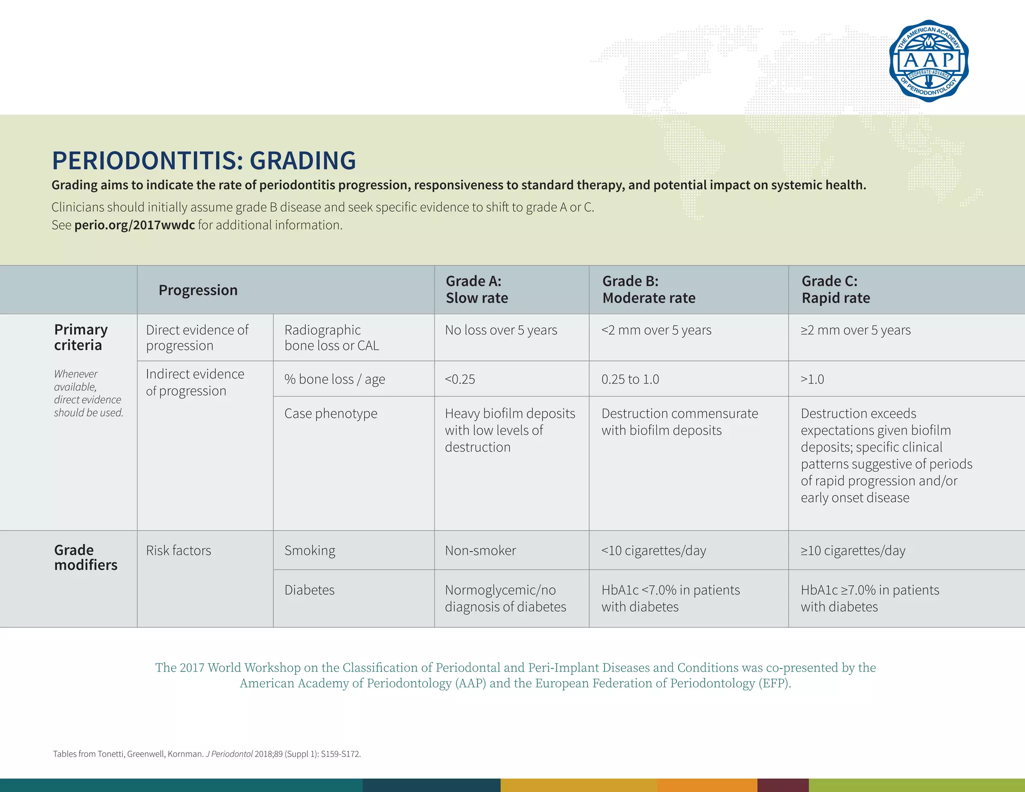 Staging-and-Grading-Periodontitis.pdf