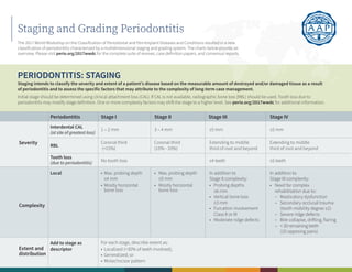 Staging-and-Grading-Periodontitis.pdf