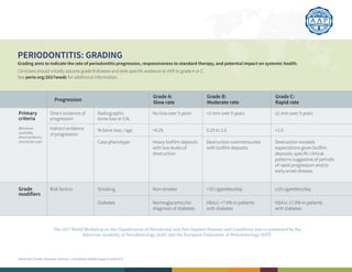 Staging-and-Grading-Periodontitis.pdf