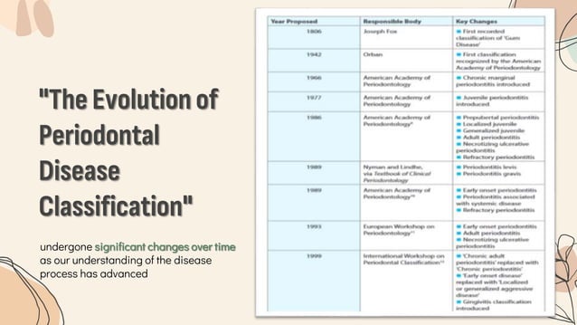 STAGING AND GRADING IN PERIODONTITIS.pptx | Dental Health | Diseases ...