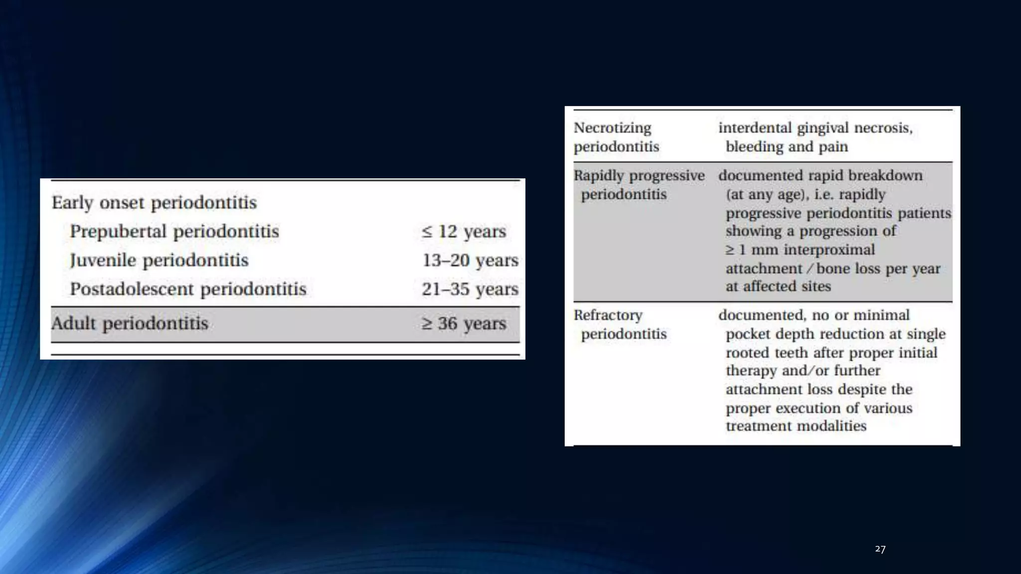 Staging and Grading of Periodontitis | PPTX | Dental Health | Diseases ...