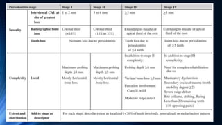 Staging and Grading of Periodontitis | PPTX