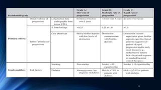 Staging and Grading of Periodontitis | PPTX
