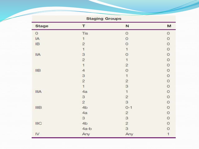 Staging and management of ca stomach | PPTX | Cancer | Diseases and ...