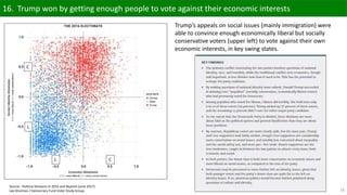 Economic Intervention: Deprogramming Conservatives | PPT