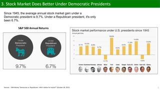 Economic Intervention: Deprogramming Conservatives | PPT