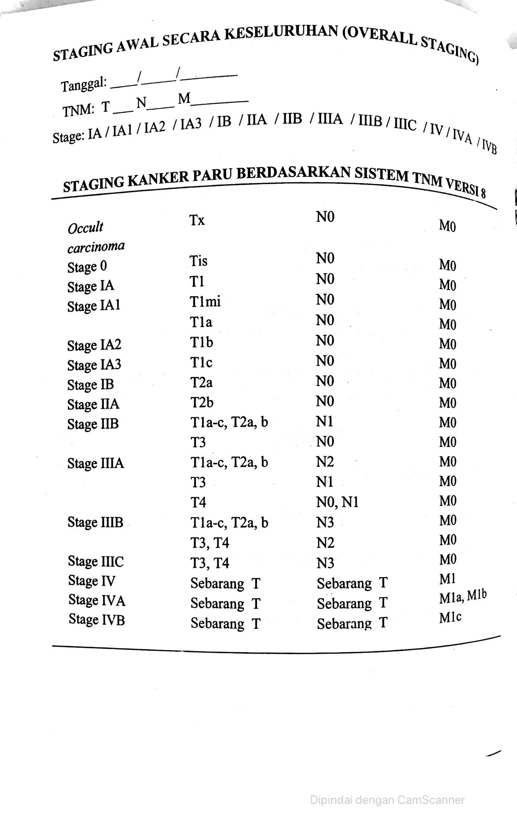 Staging Bronkoskopi TNM dari radiologi dan lainnya | PDF
