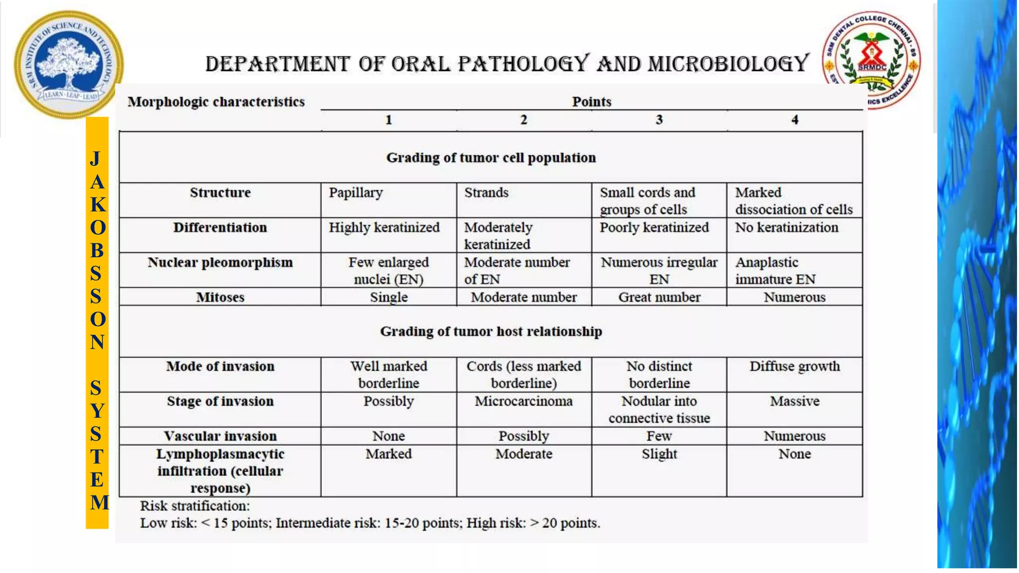 Staging & Grading of oral cancer | PPTX