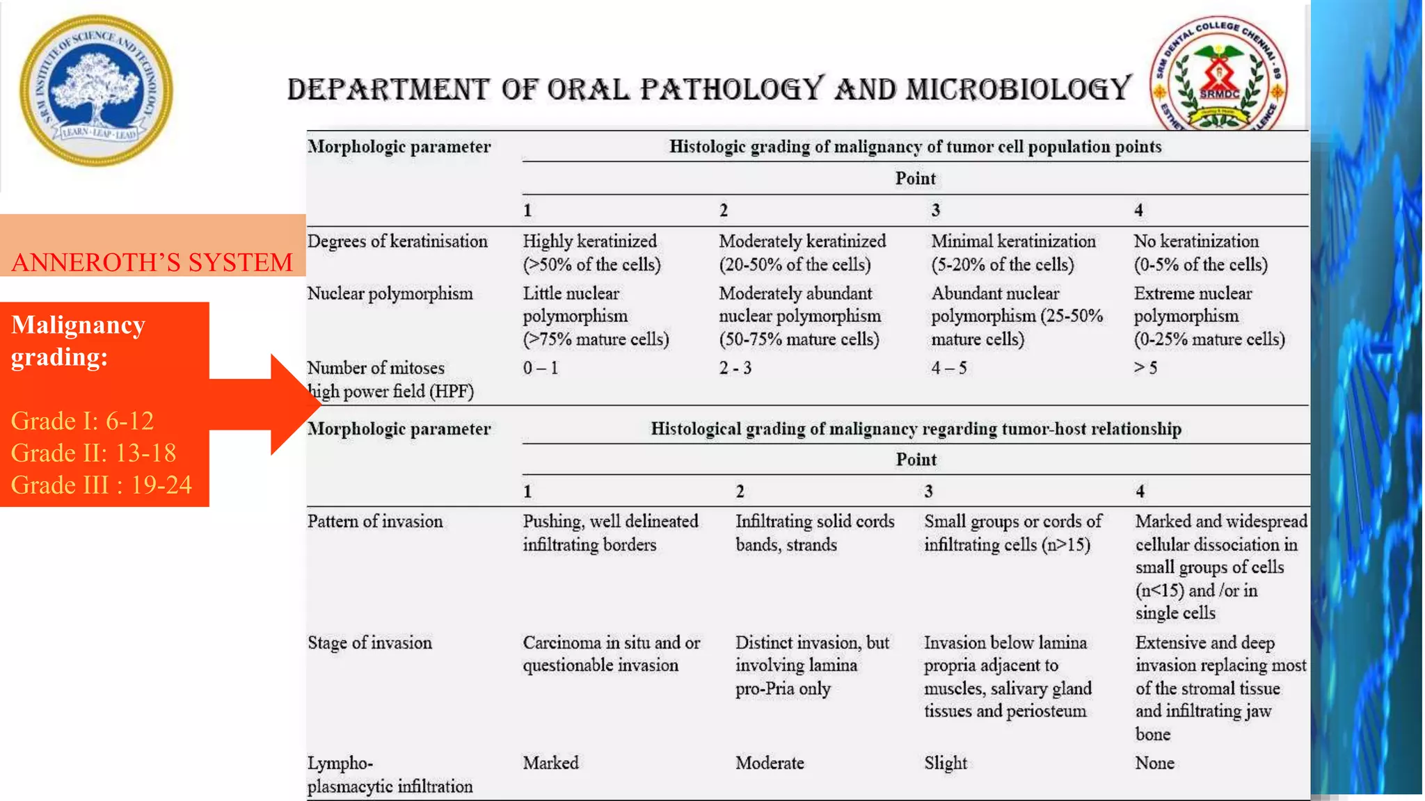 Staging & Grading of oral cancer | PPTX