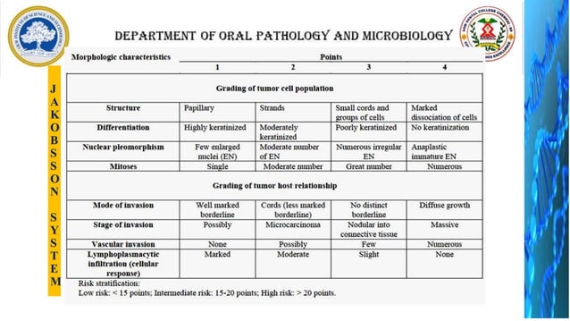 Staging & Grading of oral cancer | PPT