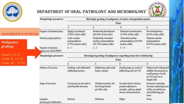 Staging & Grading of oral cancer | PPTX | Cancer | Diseases and Conditions