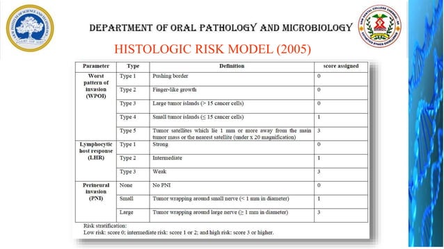 Staging & Grading of oral cancer | PPTX | Cancer | Diseases and Conditions