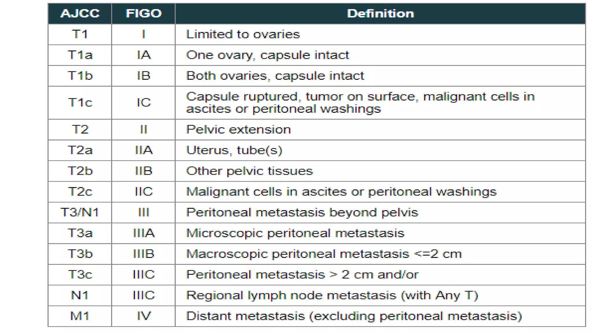 Staging laparotomy | PPTX