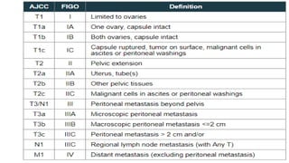 Staging laparotomy | PPTX