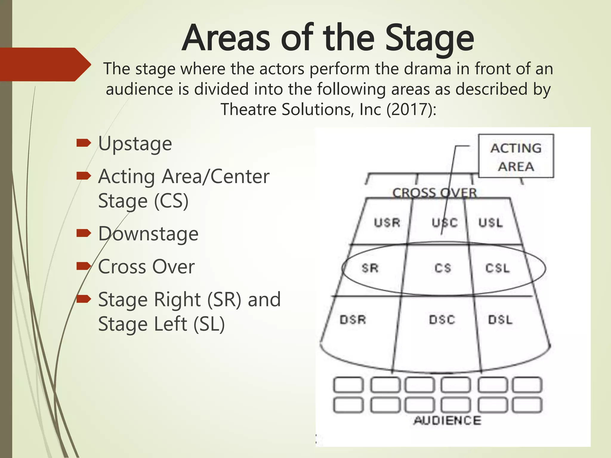 STAGING_MODALITIES.pptx