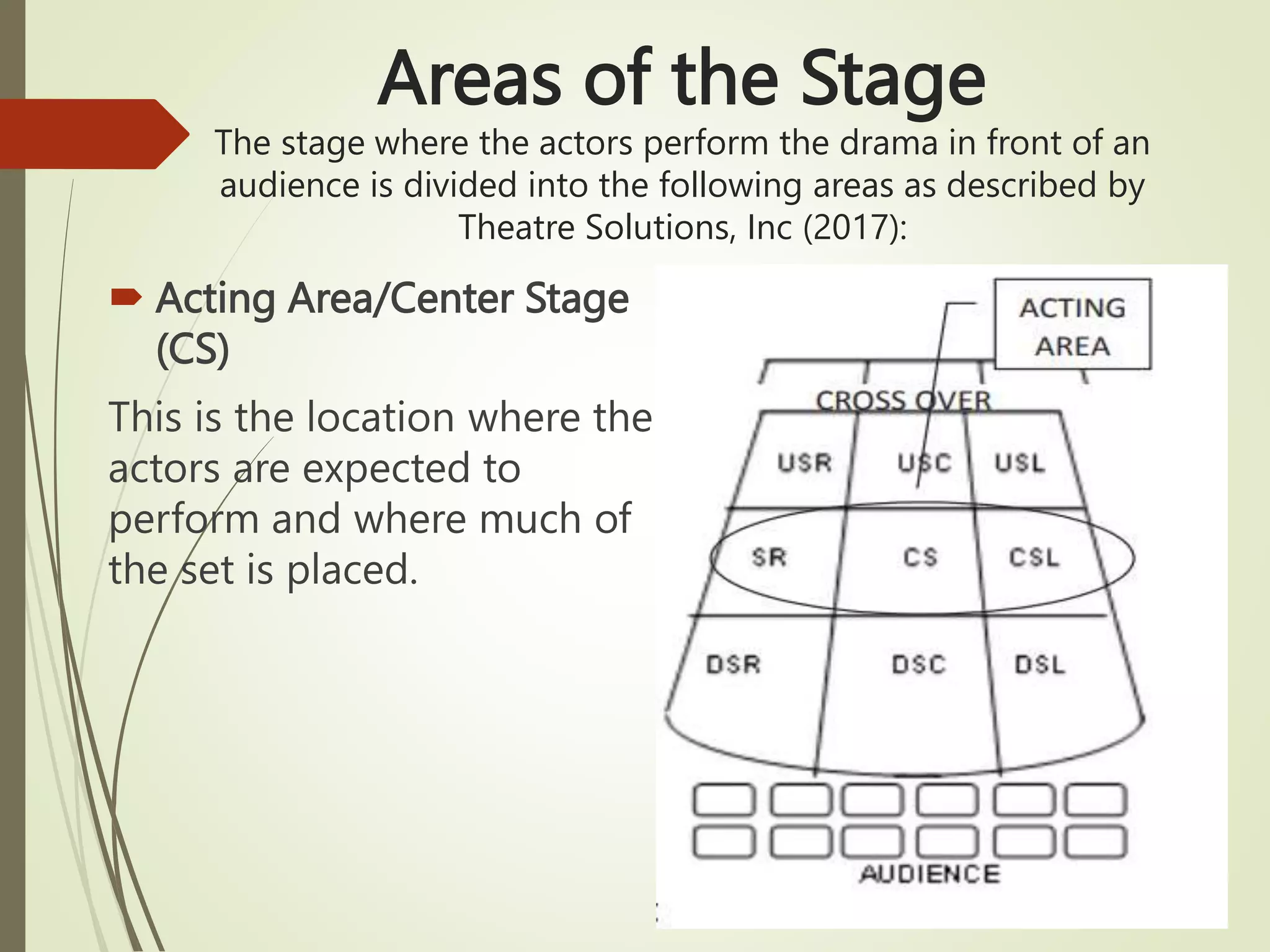 STAGING_MODALITIES.pptx