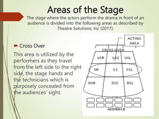 STAGING_MODALITIES.pptx