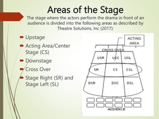 STAGING_MODALITIES.pptx
