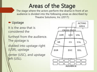 STAGING_MODALITIES.pptx
