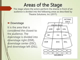 STAGING_MODALITIES.pptx