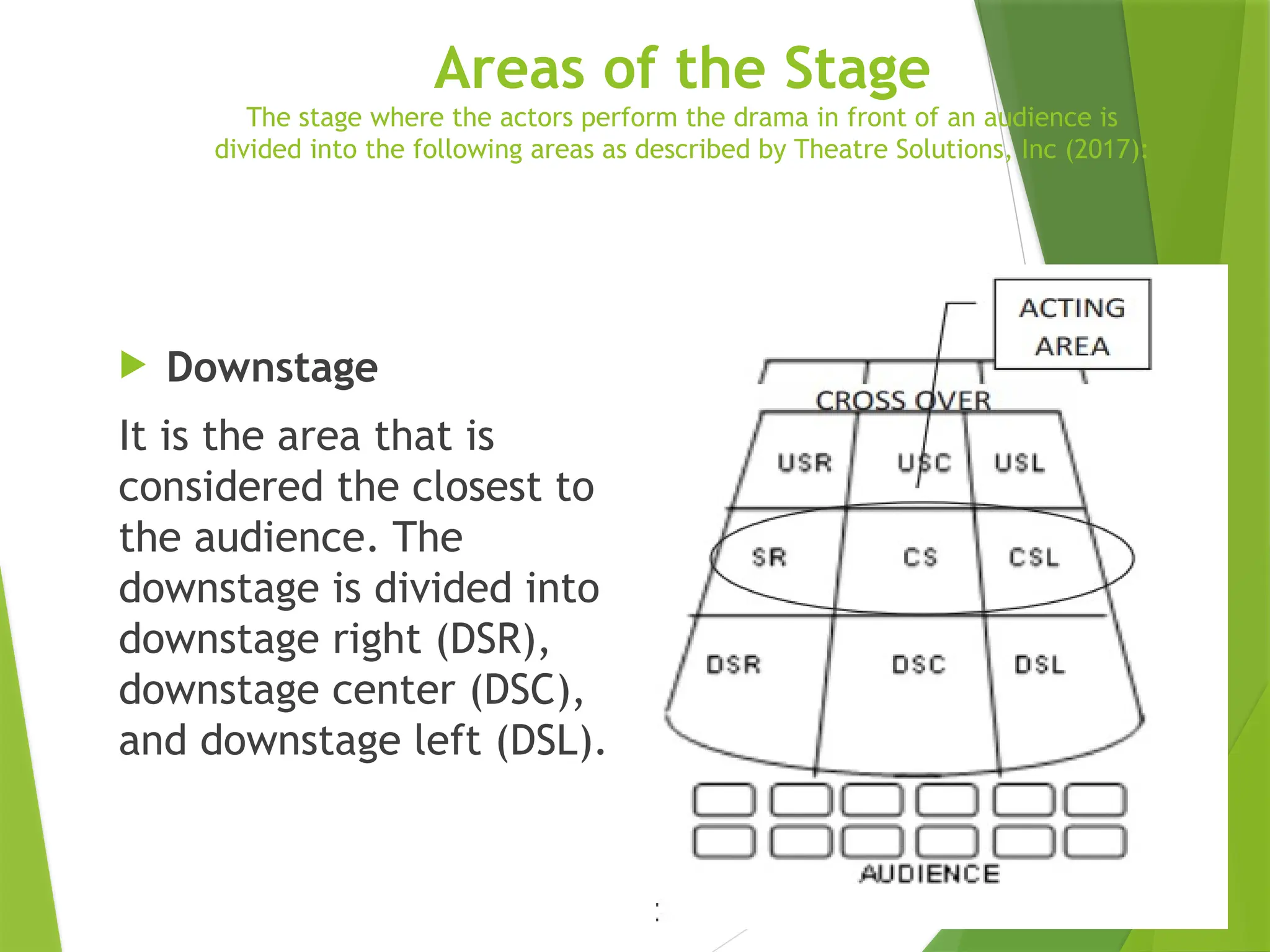 staging modalities powerpoint presentation.pptx
