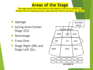 staging modalities powerpoint presentation.pptx