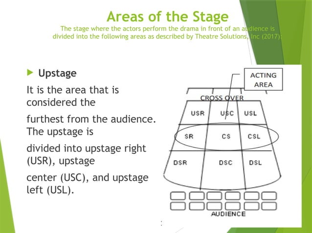 staging modalities powerpoint presentation.pptx