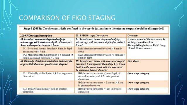 Staging of cervical cancer - Copy.pptx