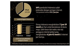 Stah psikom di era digital | PPT